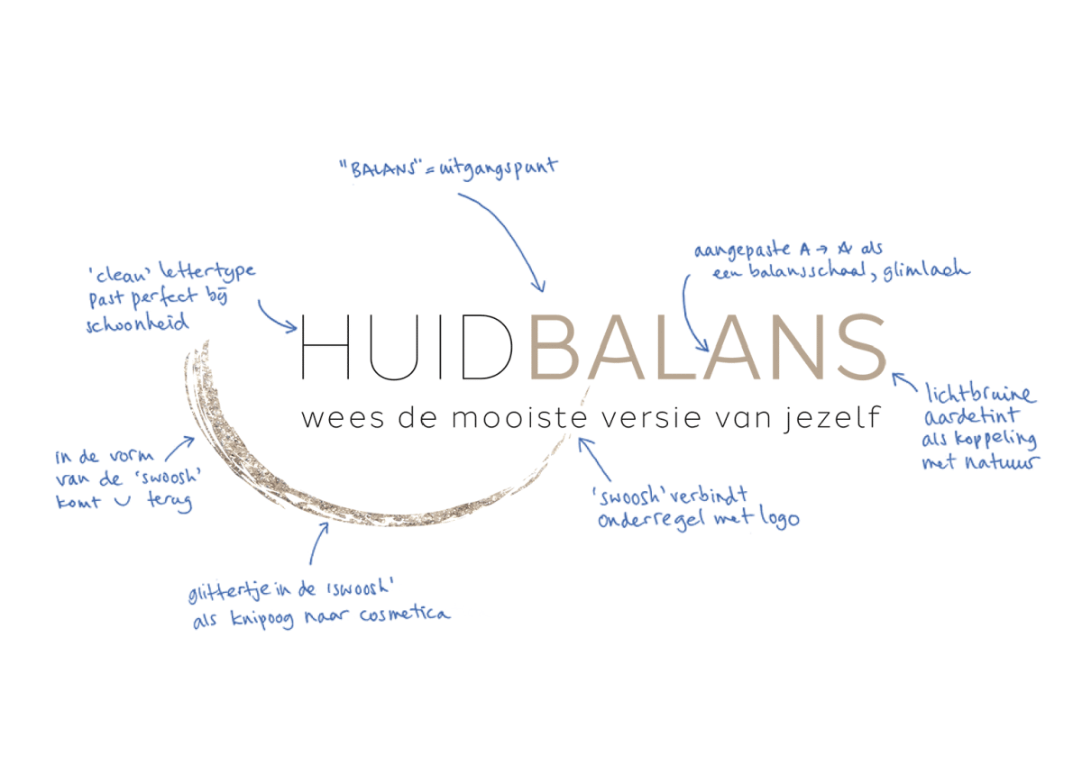 Het verhaal achter het logo van HuidBalans - Bonteraaf